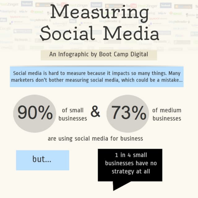 Collaborative IQ with Denise Holt - INFOGRAPHIC Measuring Social Media ...