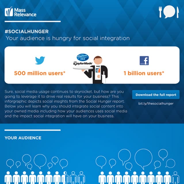 Collaborative IQ with Denise Holt - INFOGRAPHIC Social Sharing 2013 | PDF