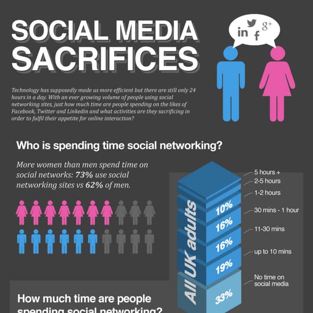 Collaborative IQ with Denise Holt - INFOGRAPHIC Social Influencers | PDF