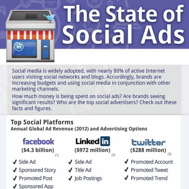 Collaborative IQ with Denise Holt - INFOGRAPHIC Social Sharing 2013 | PDF