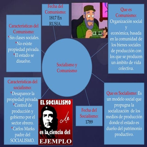 Socialismo y comunismo | PPTX