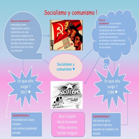 Socialismo y comunismo ! | PPTX