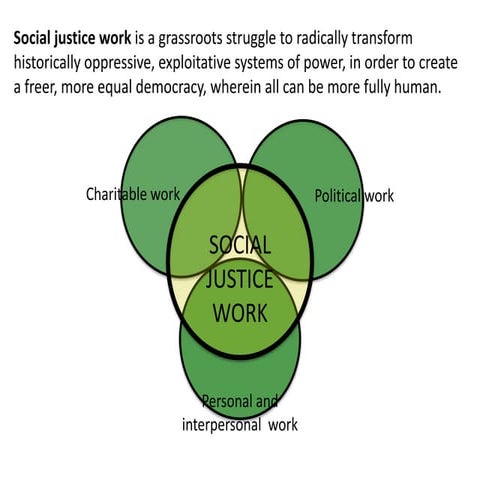 Social justice graphic (slide) | PPTX