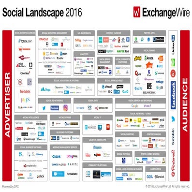 Social landscape 2016 ExchangeWire Japan_Updated May20, 2016 | PDF