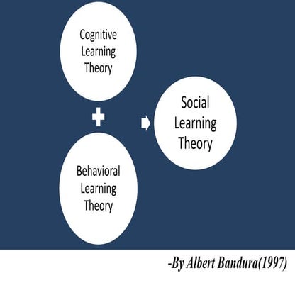 Social learning theory | PPT