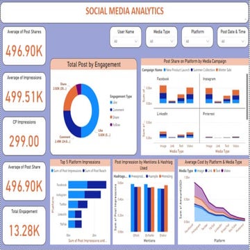 "Social Media Analytics Using Power BI" is an interactive dashboard ...