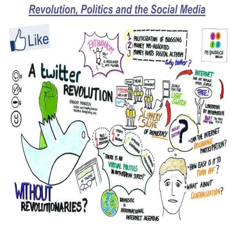 Impact of Social Media on Political Landscape | PPTX | Social ...