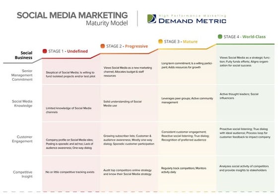 Pillars of Digital Marketing | PPT