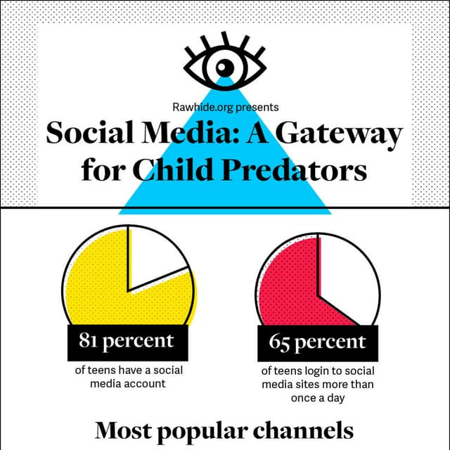 Social Media: A Gateway For Child Predators - Infographic | PDF