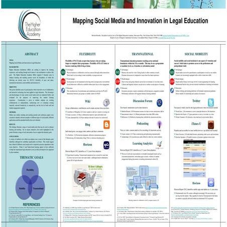 Mapping Social Media in Legal Education - SLS 2012 Conference Poster | PDF