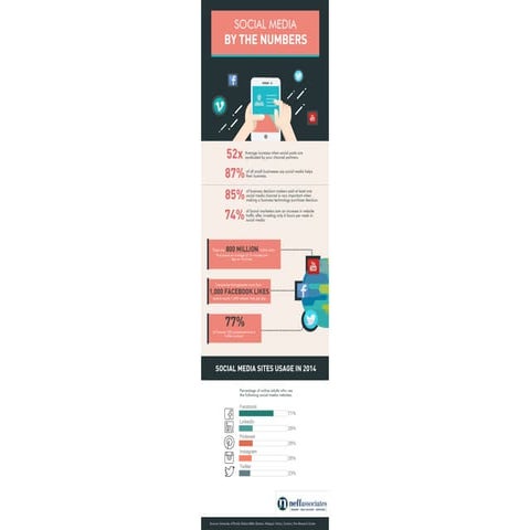 Social Media By the Numbers | PDF