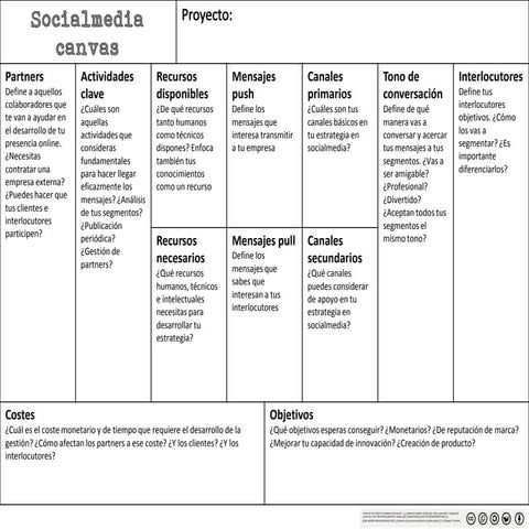 Digital strategy canvas | PDF