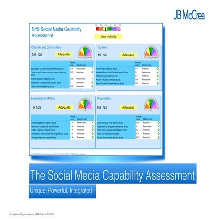 The Social Media Capability Assessment | PDF