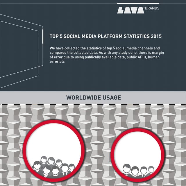 TOP 5 SOCIAL MEDIA PLATFORM STATISTICS 2015 | PDF