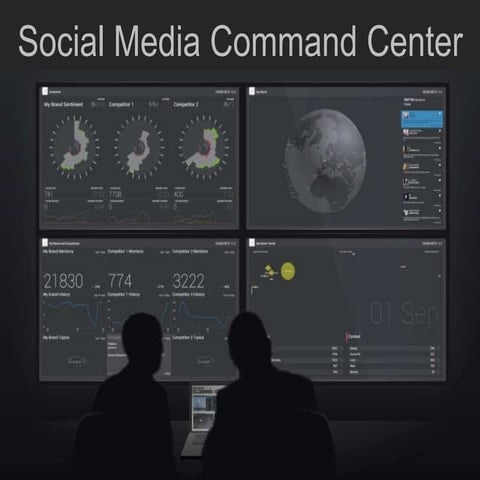 Social Media Command Center - What's the Point? | PPTX