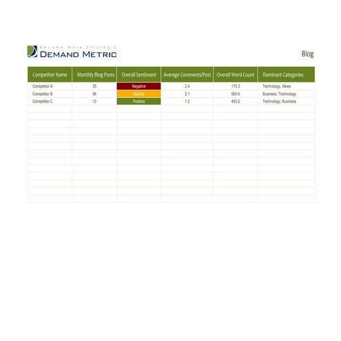 Social Media Competitor Tracking Tool | PDF
