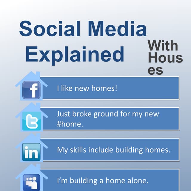 Social media explained with homes | PDF