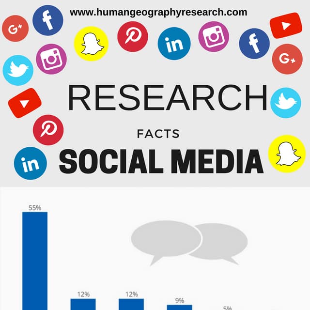 Social media facts | PDF