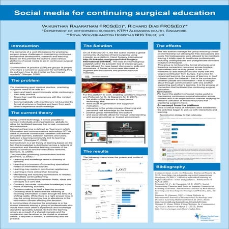 Social media for cme surgery poster rcs ed final | PDF