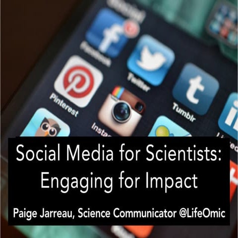 Using Social Media in Research