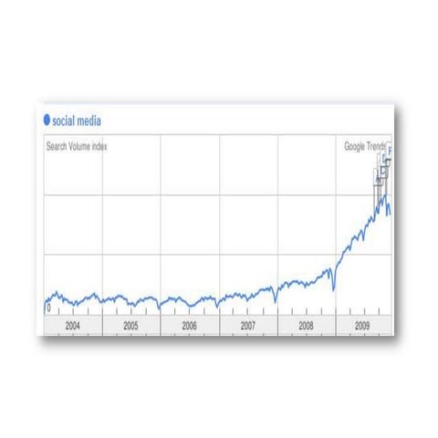 Social Media Graph | PPTX
