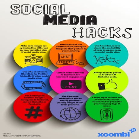 Social Media Hacks | PDF