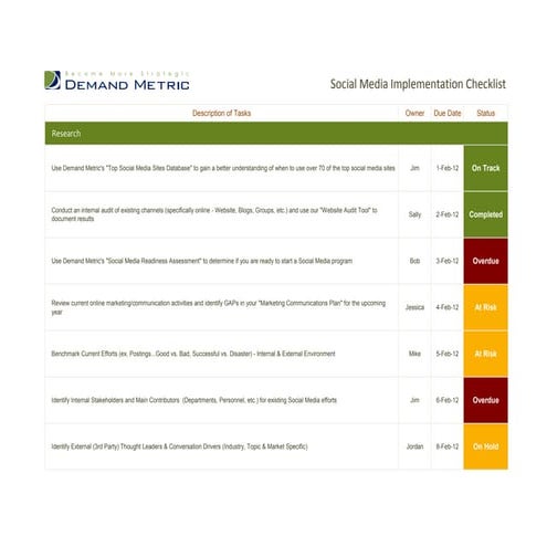 Social Media Strategy Scorecard | PDF