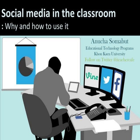 Social media in the classroom: Why and how to use it | PPT