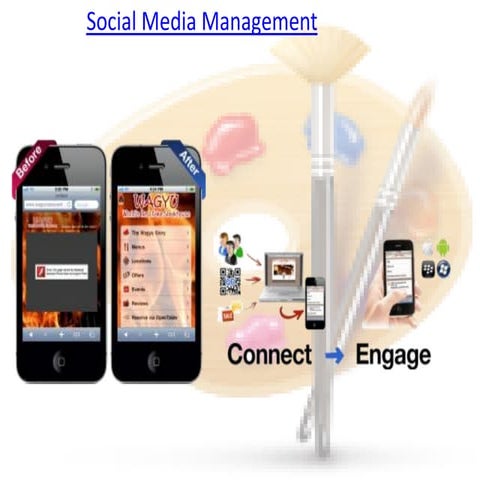 Social Media Management | PDF