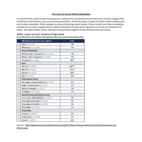 Social Media Marketing Vignesh Vaidyanathan Converted Pdf 