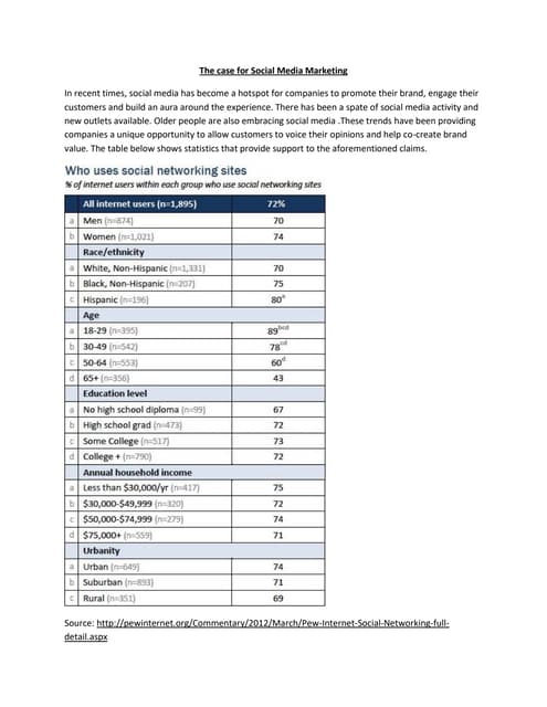 Social Media Marketing Vignesh Vaidyanathan Converted Pdf