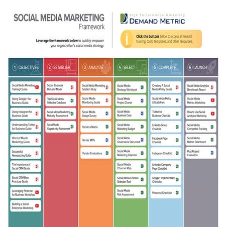 Social Media Marketing Framework | PDF