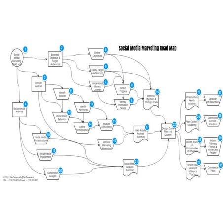 Social media marketing road map | PPT