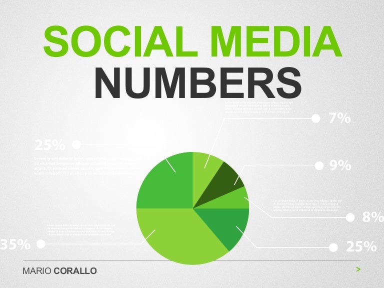 Social media numbers