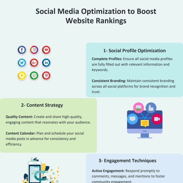 Social Media Optimization Tip to Boost Website Rankings | PDF | Social Networking | Internet