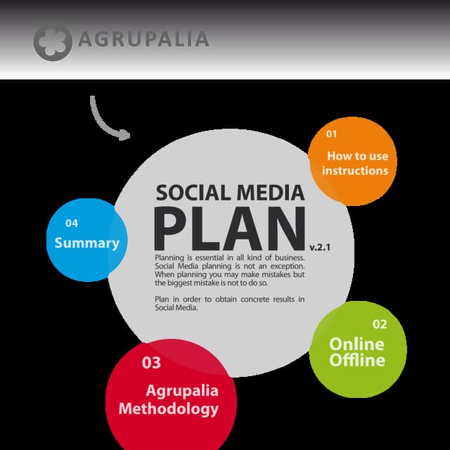 Communications Plan Template - OM ThreeSixty Free Tool | PDF
