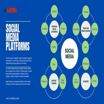 Social media platform | PDF