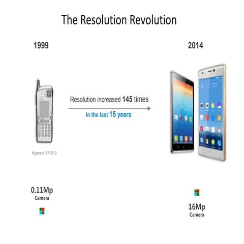 The Resolution Revolution | PPT