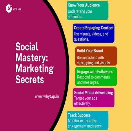 the keys to social media marketing success with our infographic ...