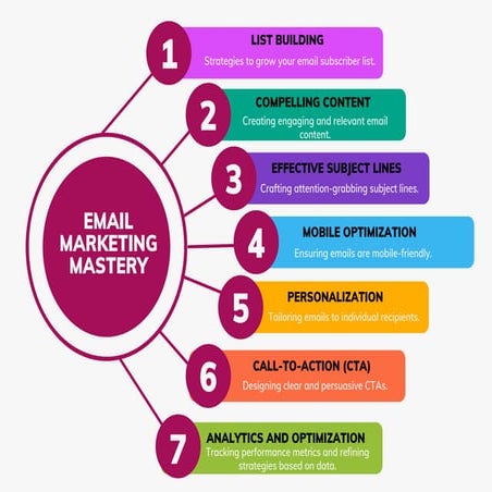 Best Digital Marketing Course in Chennai. Email Marketing Mastery | PDF