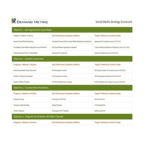 Social Media Strategy Scorecard | PDF