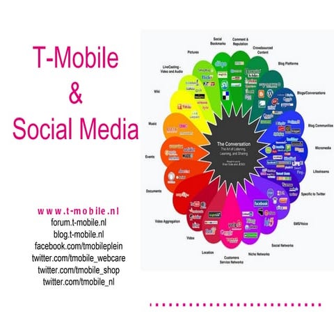 Webcare t-mobile kan beter | PPT