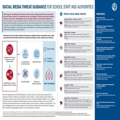 Social Media Threat Guidance for School Staff and Authorities .pdf
