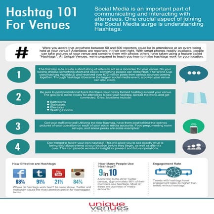 Hashtag 101 For Venues | PDF