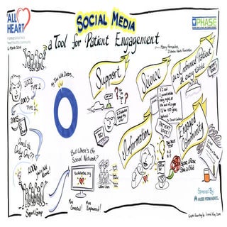 Social media: a tool for patient engagement | PPT