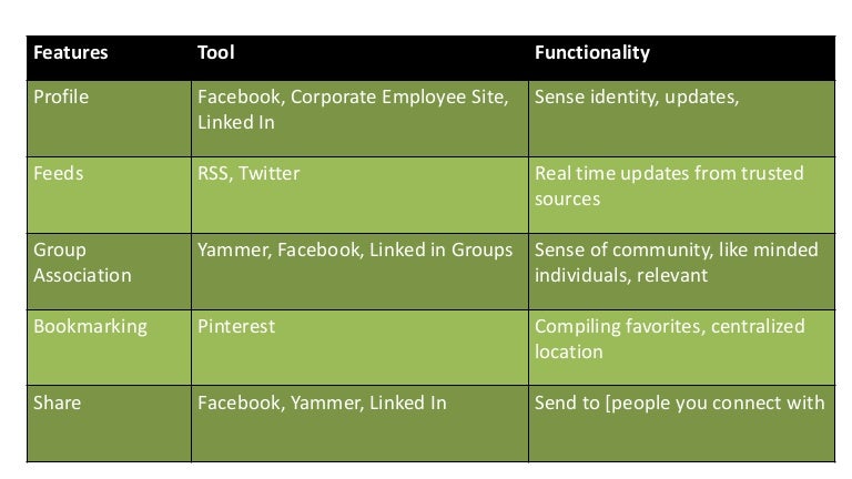 Social media tool matrix starter