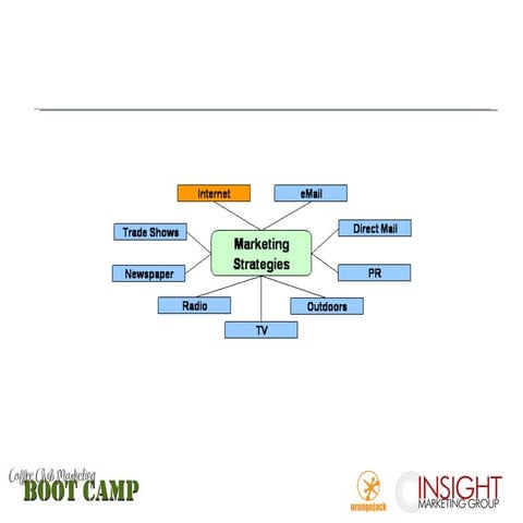 Social media-strategy-module-whitepaper | PDF