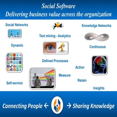 Social Networking Text Mining Analytics In Km 13dec2011 5586