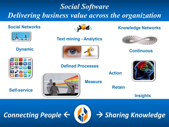 Social Networking Text Mining Analytics In Km 13dec2011 5586