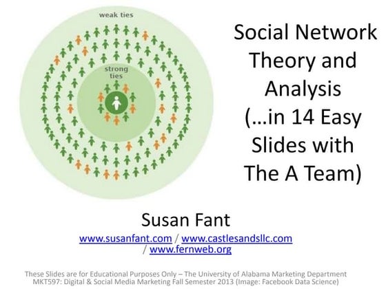Social Network Theory | PPT